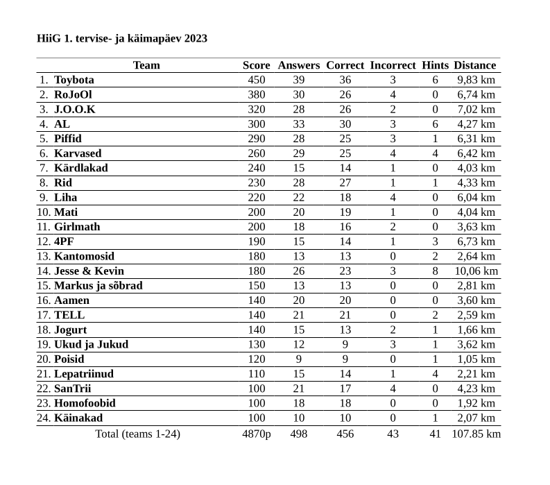 Foto avaneb modaalaknas